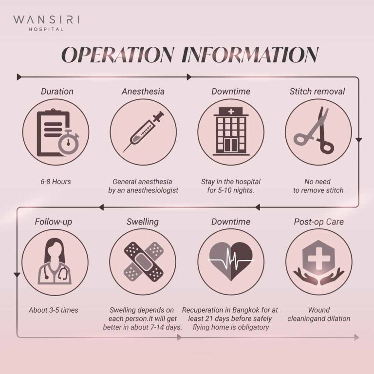 Male-to-Female (MTF) Sex Reassignment Surgery (SRS) - Wansiri Hospital